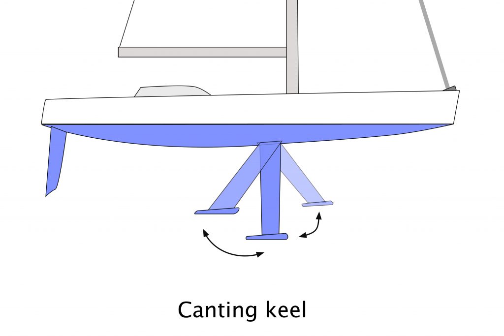 Keel design - options to consider when choosing a yacht - Safe Skipper ...