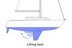 Keel design - options to consider when choosing a yacht - Safe Skipper ...