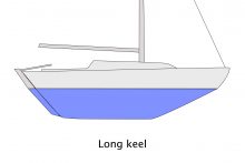 Keel design - options to consider when choosing a yacht - Safe Skipper ...
