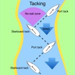 Tacking a sailing boat - Safe Skipper Boating & Safety Afloat Apps for ...