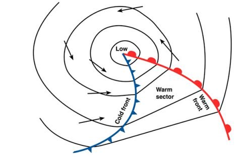 weather forecasting tips for boaters, sources for forecasts